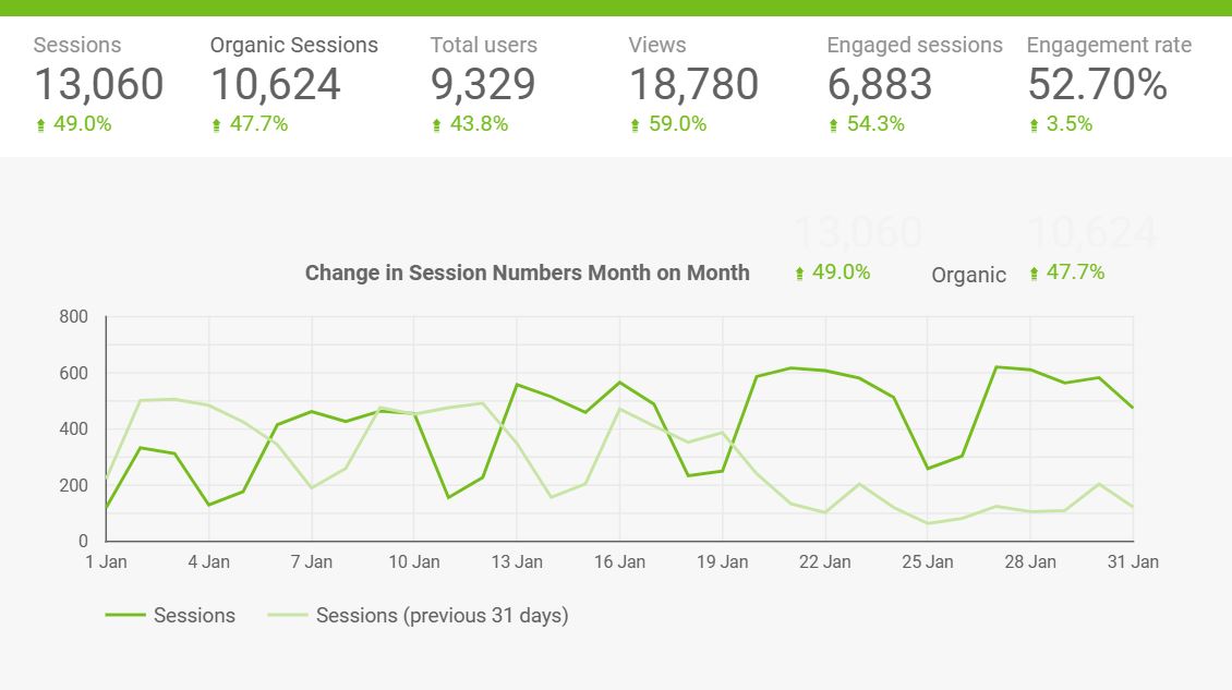 A Quick Marketers’ Guide to Google Analytics 4 - DittoDigital